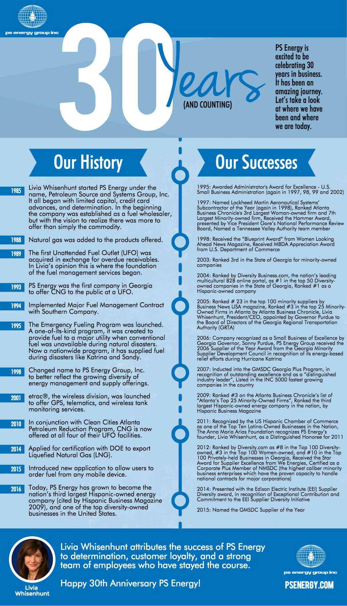 Happy 30th Anniversary PS Energy!